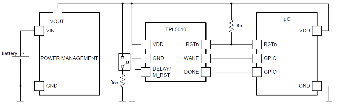 【芯片应用】具有看门狗功能的超低功耗系统计时器TPL5010-CSDN博客