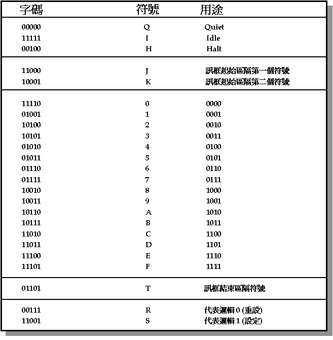 网络原理考点之FDDI-CSDN博客