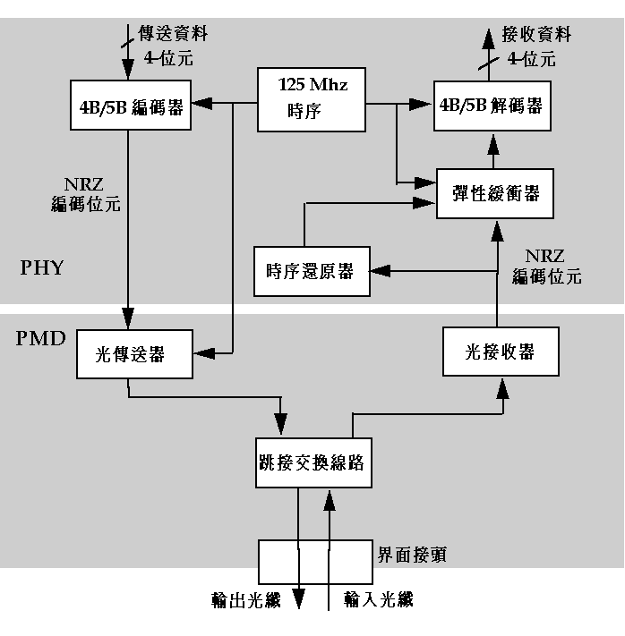 网络原理考点之FDDI-CSDN博客
