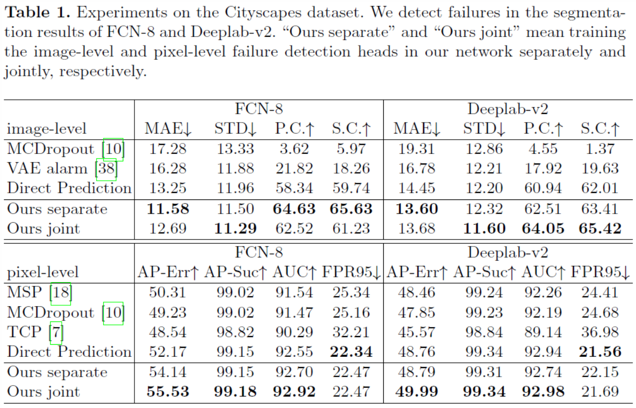 ECCV2020：论文解读《Synthesize then Compare: Detecting Failures and Anomalies for Semantic ...