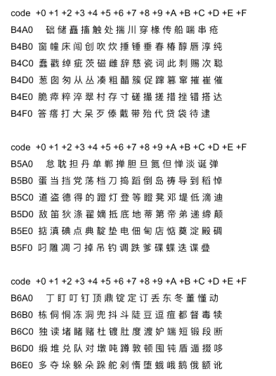python基础 -13- 字符的编码和编码转换(ASCII,GB2312,GBK,Unicode,UTF)_ascii转gbk-CSDN博客