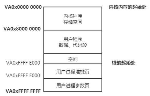 GeekOS操作系统Project4_geekos project4-CSDN博客