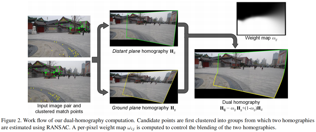 Constructing image panoramas using dual-homography warping - 双投影变换矩阵的拼缝方法-CSDN博客