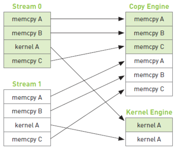 CUDA编程学习之路——_syncthreads警告错误 - 程序员大本营