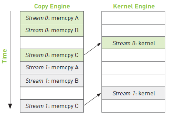 CUDA学习--CUDA流_cuda流的使用-CSDN博客