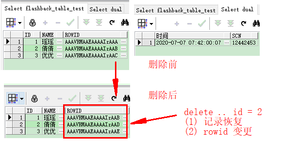 Oracle 闪回技术详解（flashback）_oracle flashback-CSDN博客