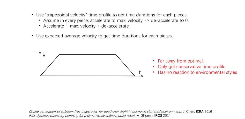基于ROS用二次规划QP实现Minimum Snap轨迹规划_ros二次规划-CSDN博客