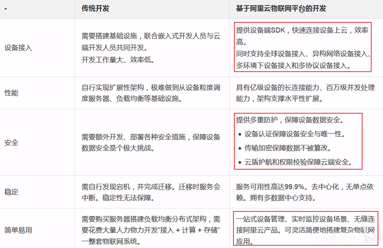 Stm32物联网实战教程 三 —mqtt协议产品和设备 Stm32 83848 Mqtt Csdn博客