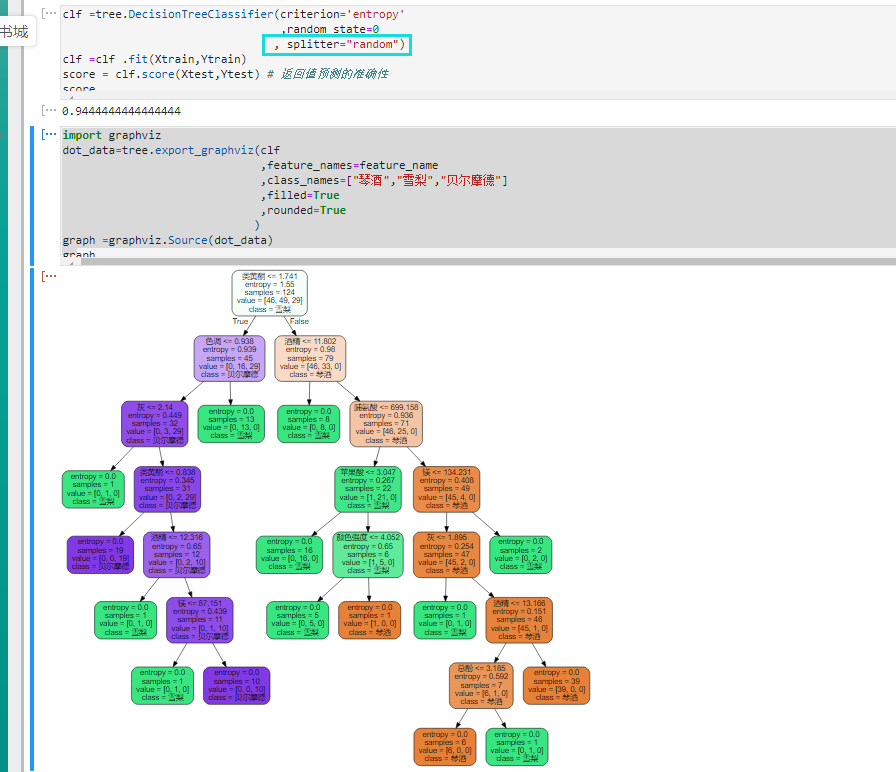 scikit-klearn学习（决策树：分类树）_scikit-learn中c3.4决策树算法 下,y分别是什么-CSDN博客