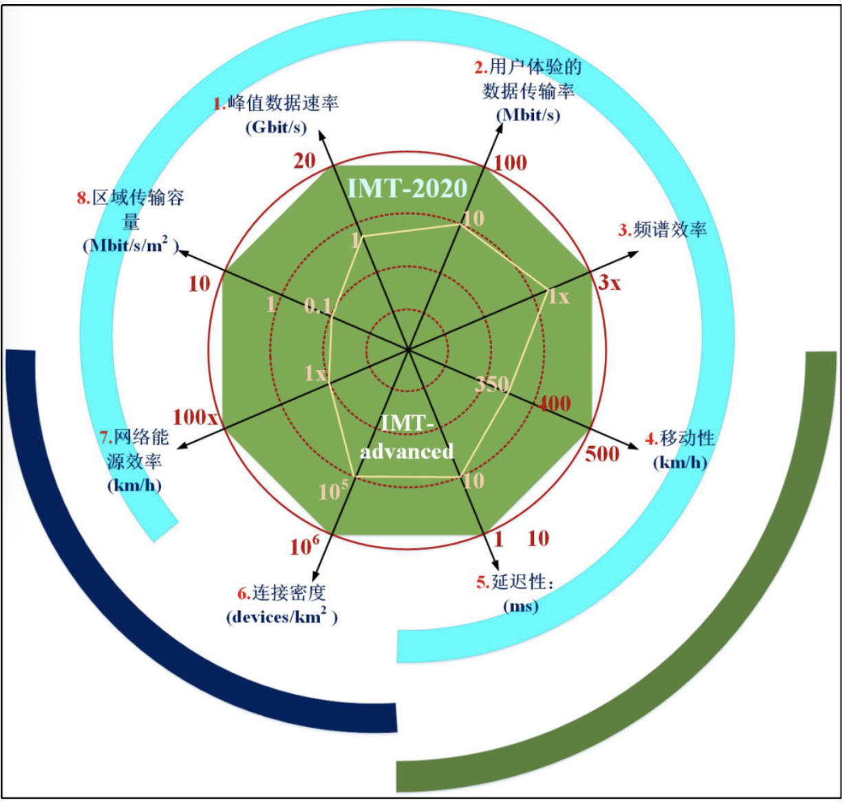 5G网络安全_5g stinggray attack-CSDN博客