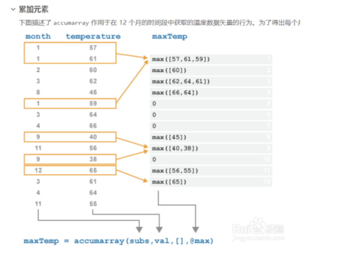 用matlab对数据进行预处理（缺失异常平滑等）平滑处理异常值matlab代码 Csdn博客 
