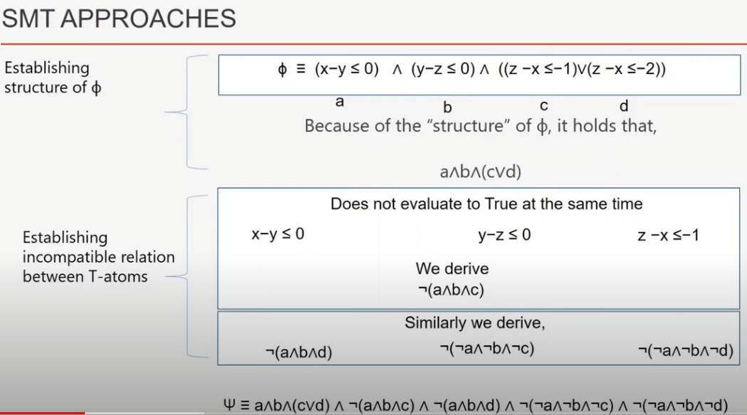 SAT和SMT_sat smt-CSDN博客