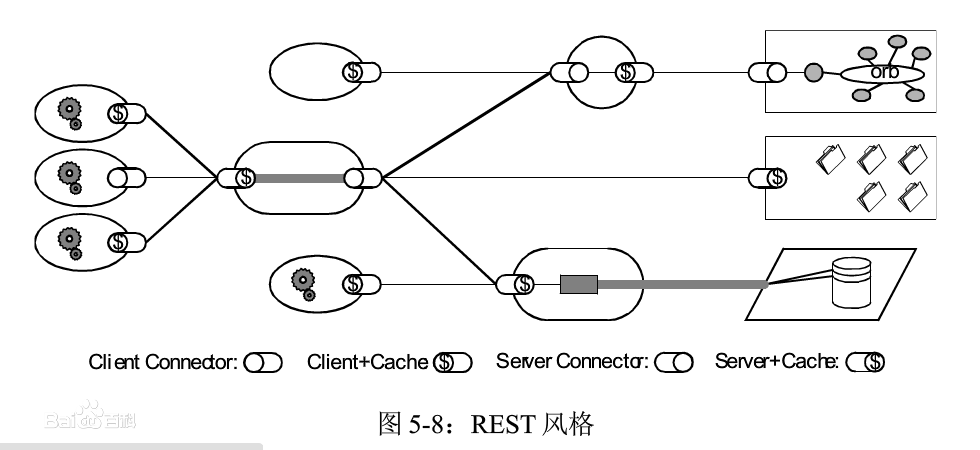 RESTful 架构详解-CSDN博客