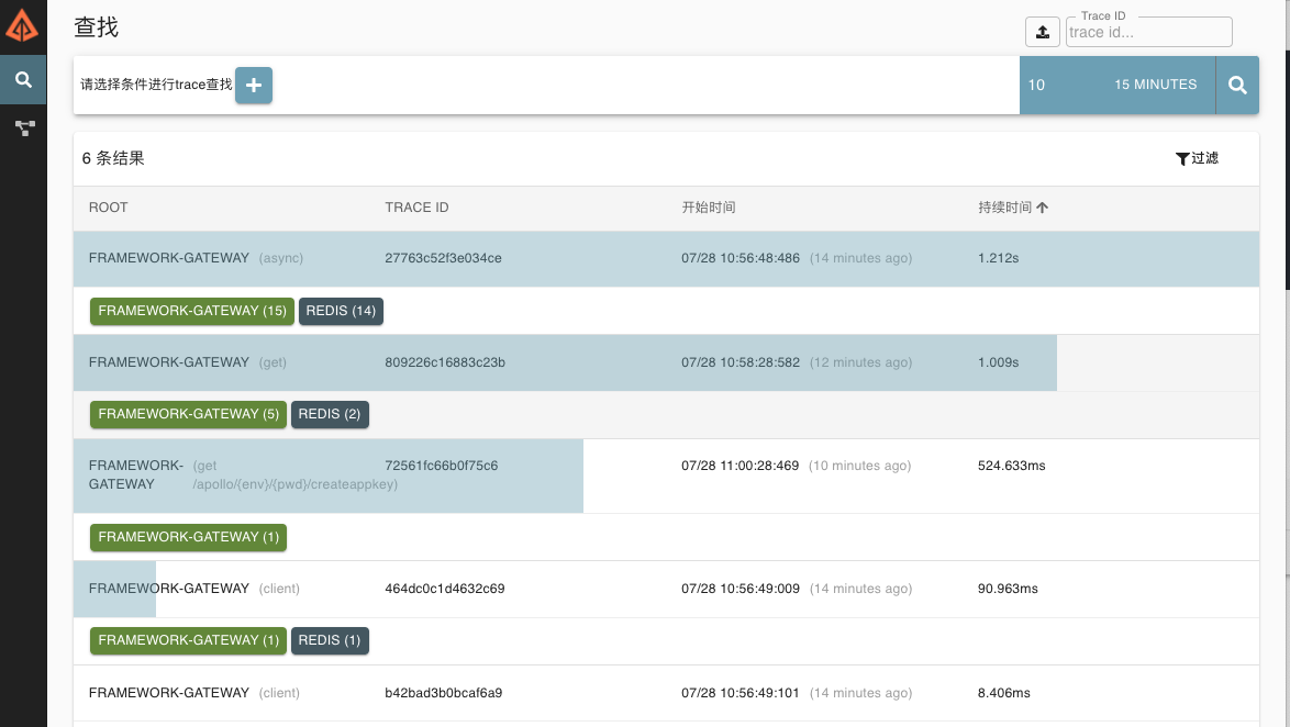 Springcloud链路追踪zipkin Sleuth安装配置部署 Spring Cloud Sleuth Twitter Zipkin 安装 Csdn博客
