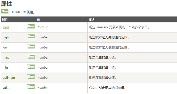 重学前端 重要且实用的HTML5新语义元素（mark标记文本/progress任务进度/meter度量衡/是否可编辑内容/details补充/已移除）（第七天）_html mark标签-CSDN博客