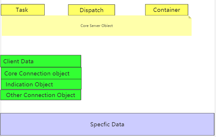 阅读笔记_QCRIL_高通qmi smd-CSDN博客