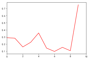 Python实现LBP算法_lbp python-CSDN博客
