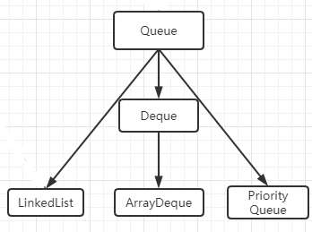 常见的集合之Collection集合-CSDN博客