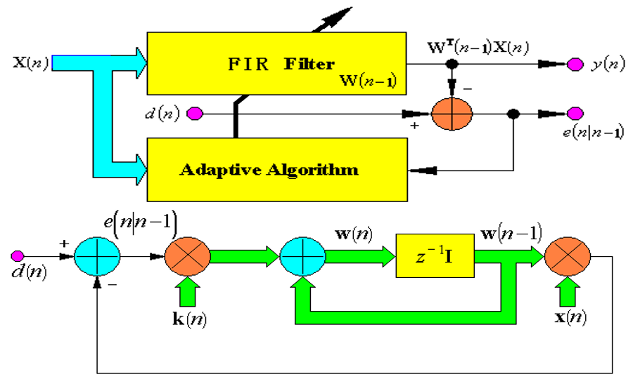 现代信号分析大作业 胎儿心电监护 自适应滤波 LMS RLS 消噪 MATLAB_lms自适应滤波器心电消噪_mbhyaaa的博客-CSDN博客