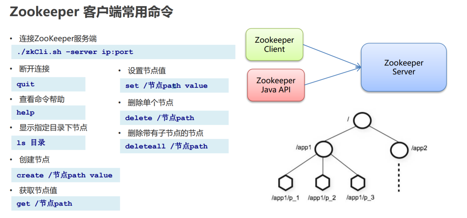 Zookeeper初步掌握-CSDN博客