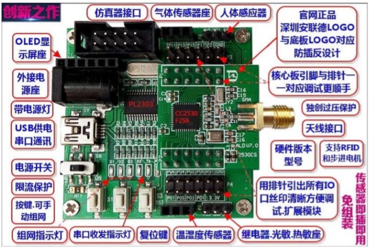 cc2530 开发板_粤嵌cc2530-CSDN博客