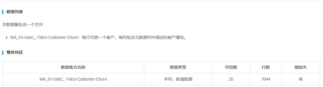 用python进行分析的用户流失预测实操，以电信行业为例python Customer Churn Analyze Csdn博客