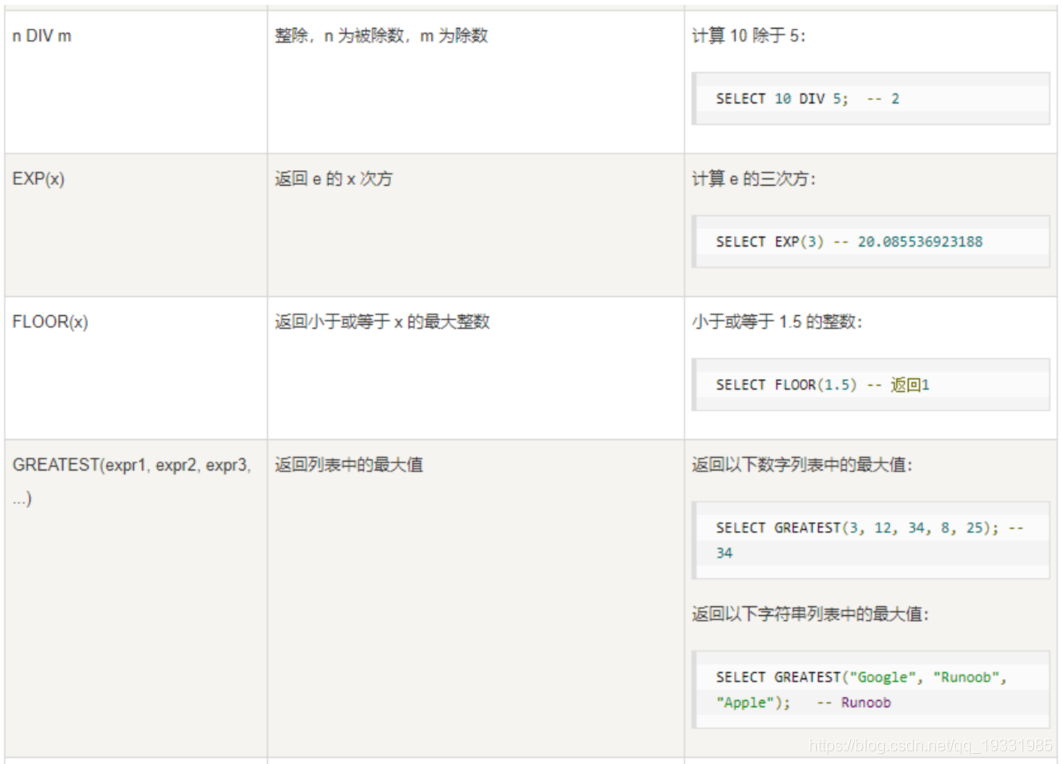 Mysql数据库 数据处理函数单行处理函数1将emp表中姓名转化为小写2查询姓名以m开头所有的员工用substr函数实现了 Csdn博客
