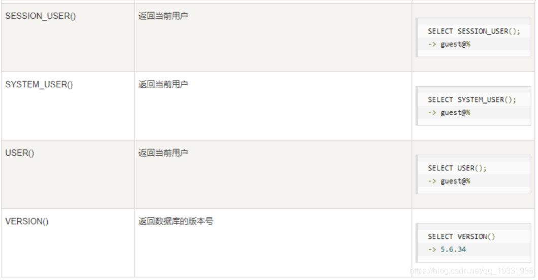 Mysql数据库 数据处理函数单行处理函数1将emp表中姓名转化为小写2查询姓名以m开头所有的员工用substr函数实现了 Csdn博客