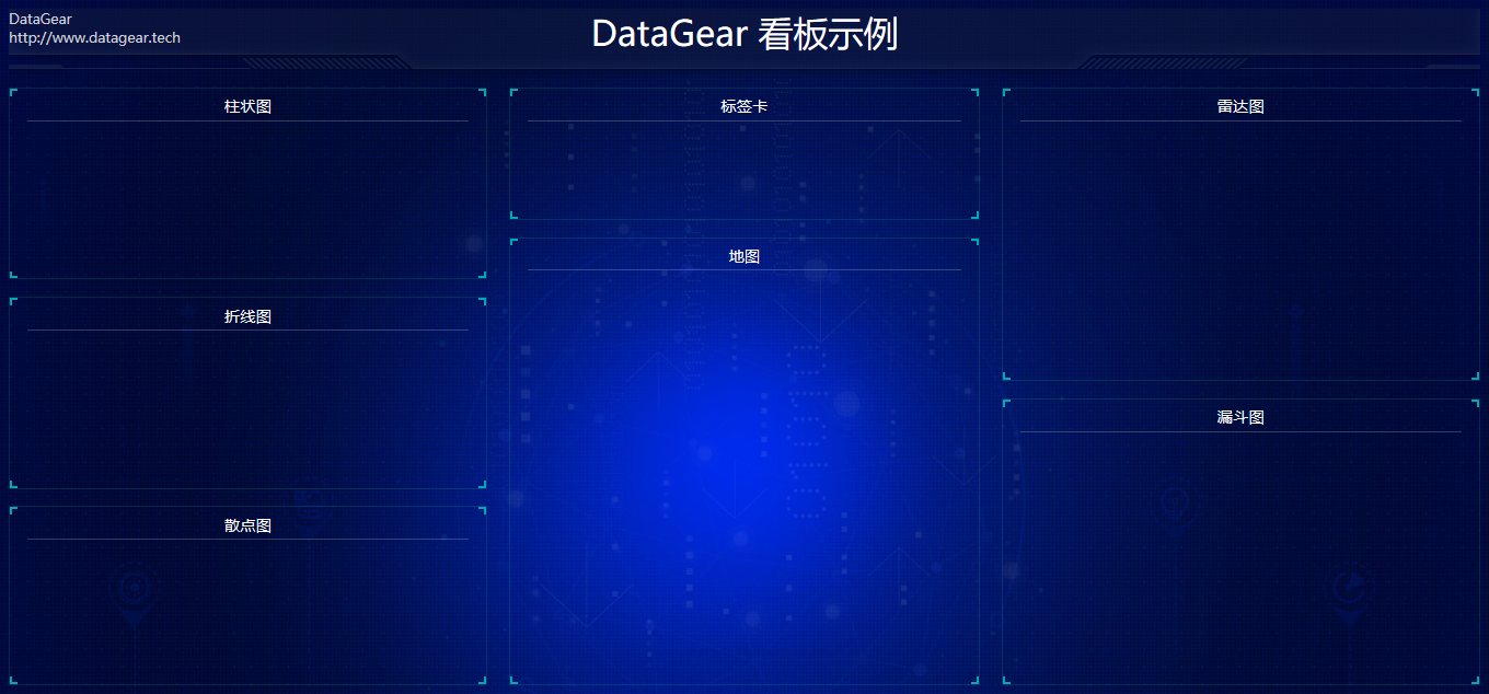 DataGear 使用静态HTML模板快速制作数据可视化看板_html看板-CSDN博客