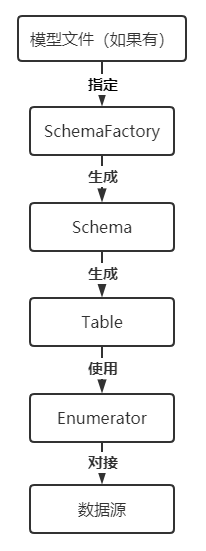 Apache Calcite整合异构数据源查询 以csv、ES、内存表为例_calcite elasticsearch-CSDN博客