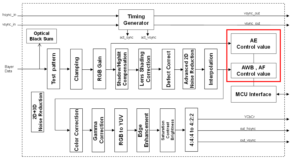 在FPGA中实现3A算法的方案-CSDN博客