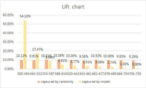 滚动率、Vintage、WOE、IV、LIFT、PSI、GINI-CSDN博客