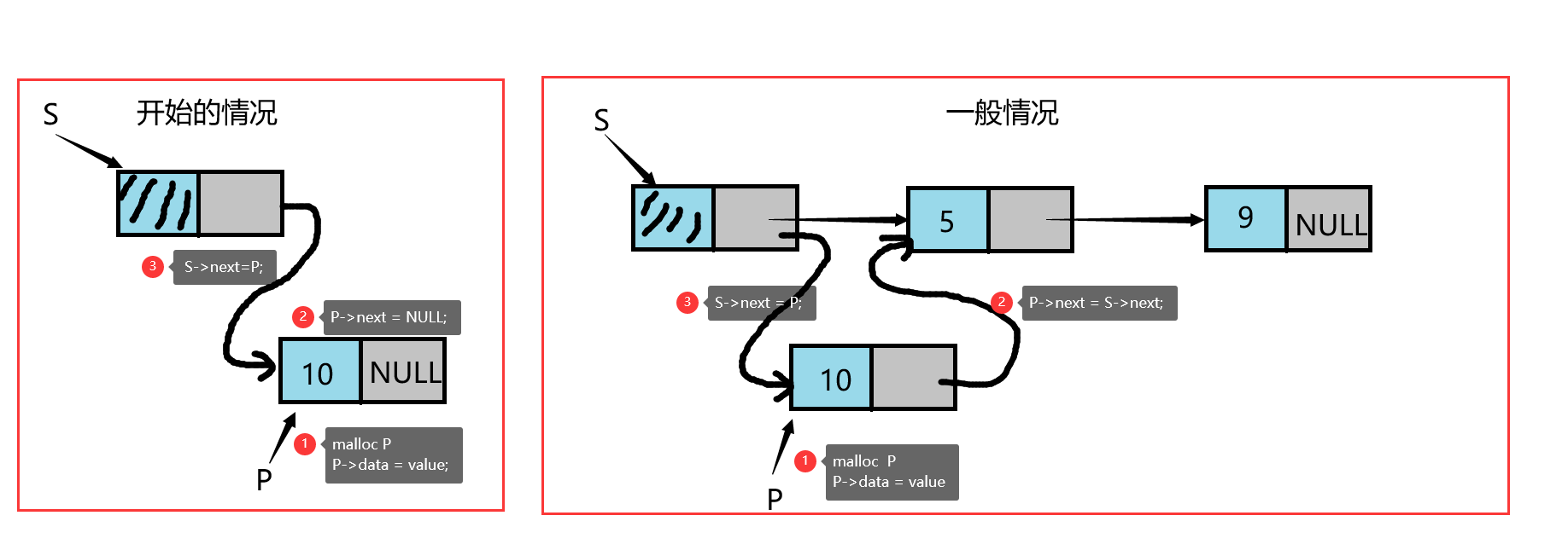 顺序栈和链式栈的实现与基本运算1 实现顺序栈的各种基本运算 定义顺序栈类型实现其各种基本运算。 2 实现链栈 Csdn博客