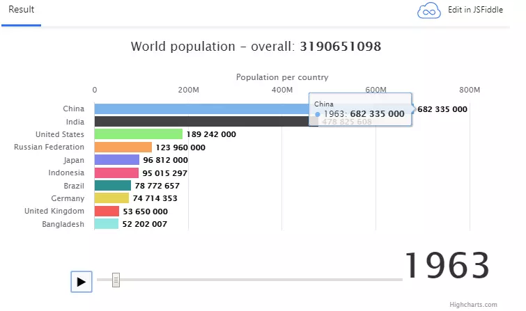 Highcharts创建条形图竞赛显示时间序列_highchart timeline-CSDN博客