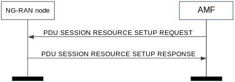 【5G核心网】 NGAP 消息-CSDN博客