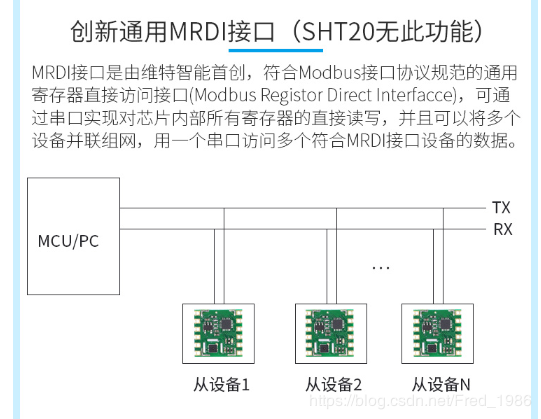 用STM32去读取CCS811气体传感器的数据_ccs811 stm32-CSDN博客