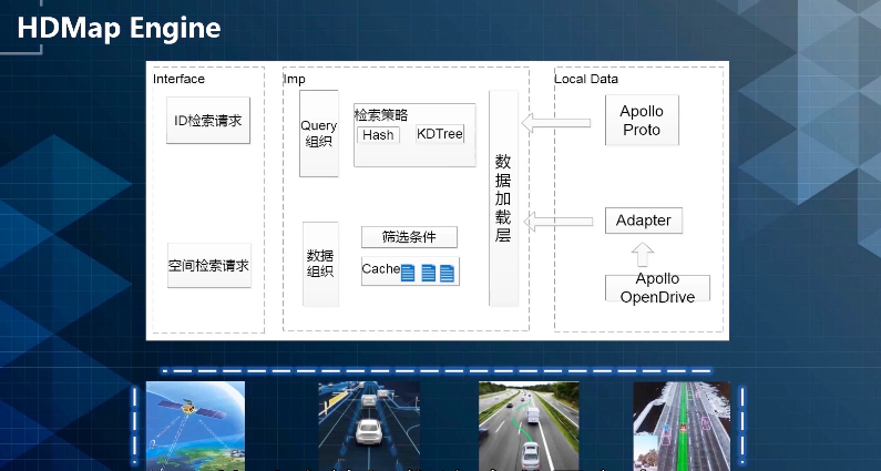Apollo自动驾驶进阶课（3）——高精度地图_nds road network-CSDN博客