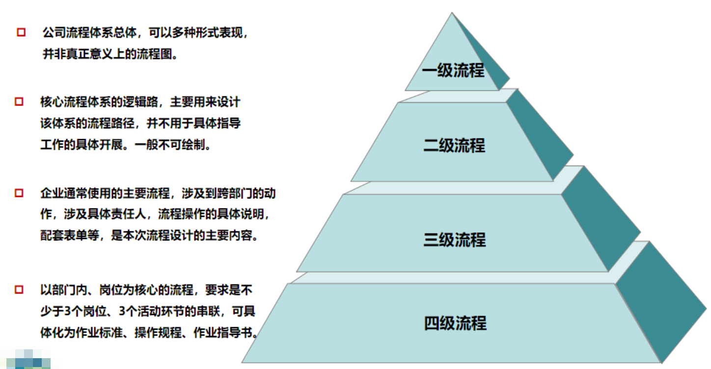 BPR项目实施4：业务流程建模-各类术语解释_bpr+4.0+流程-CSDN博客