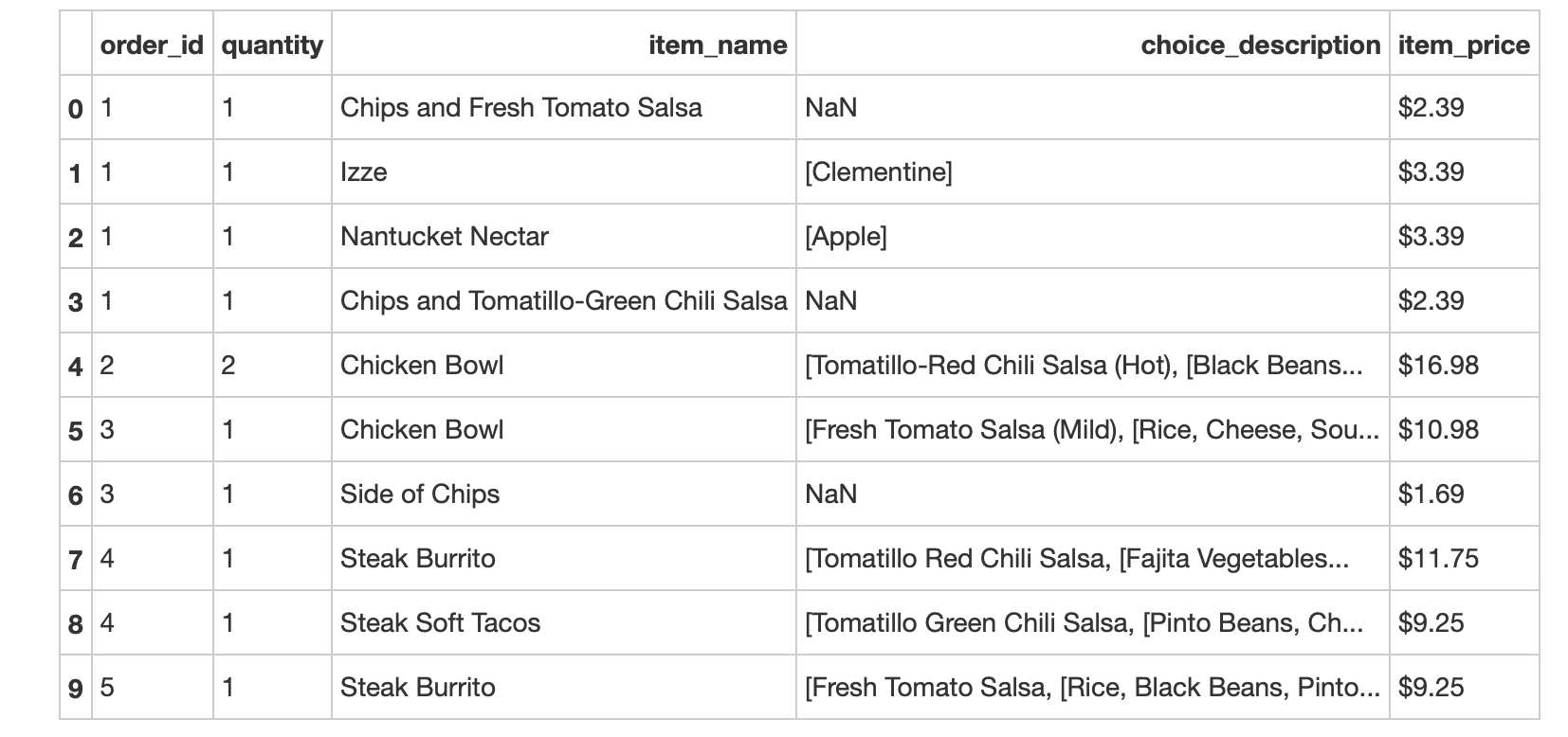 Chipotle数据分析-知识点汇总_chipotle.tsv-CSDN博客