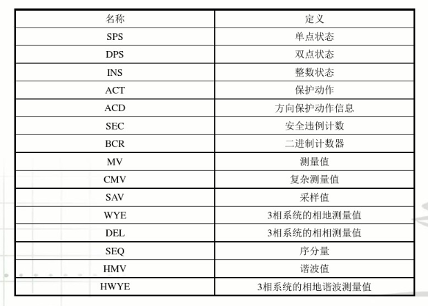 IEC61850缩略语一览表_61850 sdi-CSDN博客