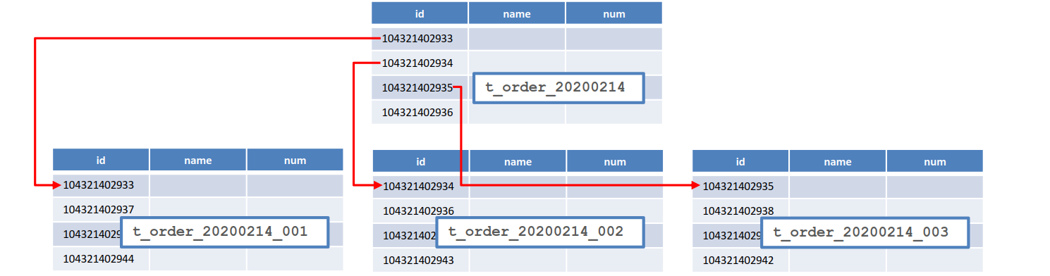 Redis(3)数据类型(string、hash、list、set、sortedset)详解与业务场景实战string Listsetsorted Sethash Csdn博客