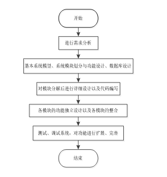 java/php/net/python宠物领养系统设计_微xin_cxsj985的博客-CSDN博客