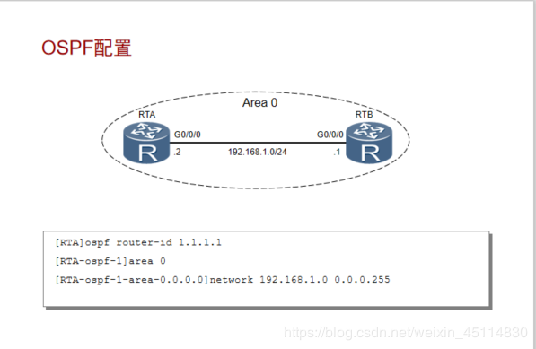 OSPF工作原理_金有道！的博客-CSDN博客