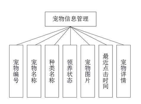 java/php/net/python宠物领养系统设计_微xin_cxsj985的博客-CSDN博客