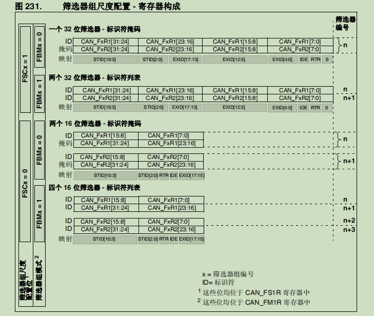 Stm32 Bxcan2 Stm32使用can2 Csdn博客