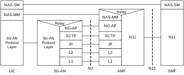 【5G核心网】 NGAP 消息-CSDN博客
