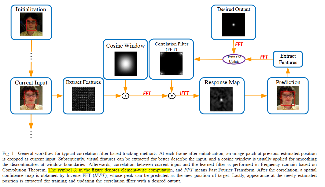 OpenCV：三种矩阵乘法_opencv 矩阵乘法-CSDN博客
