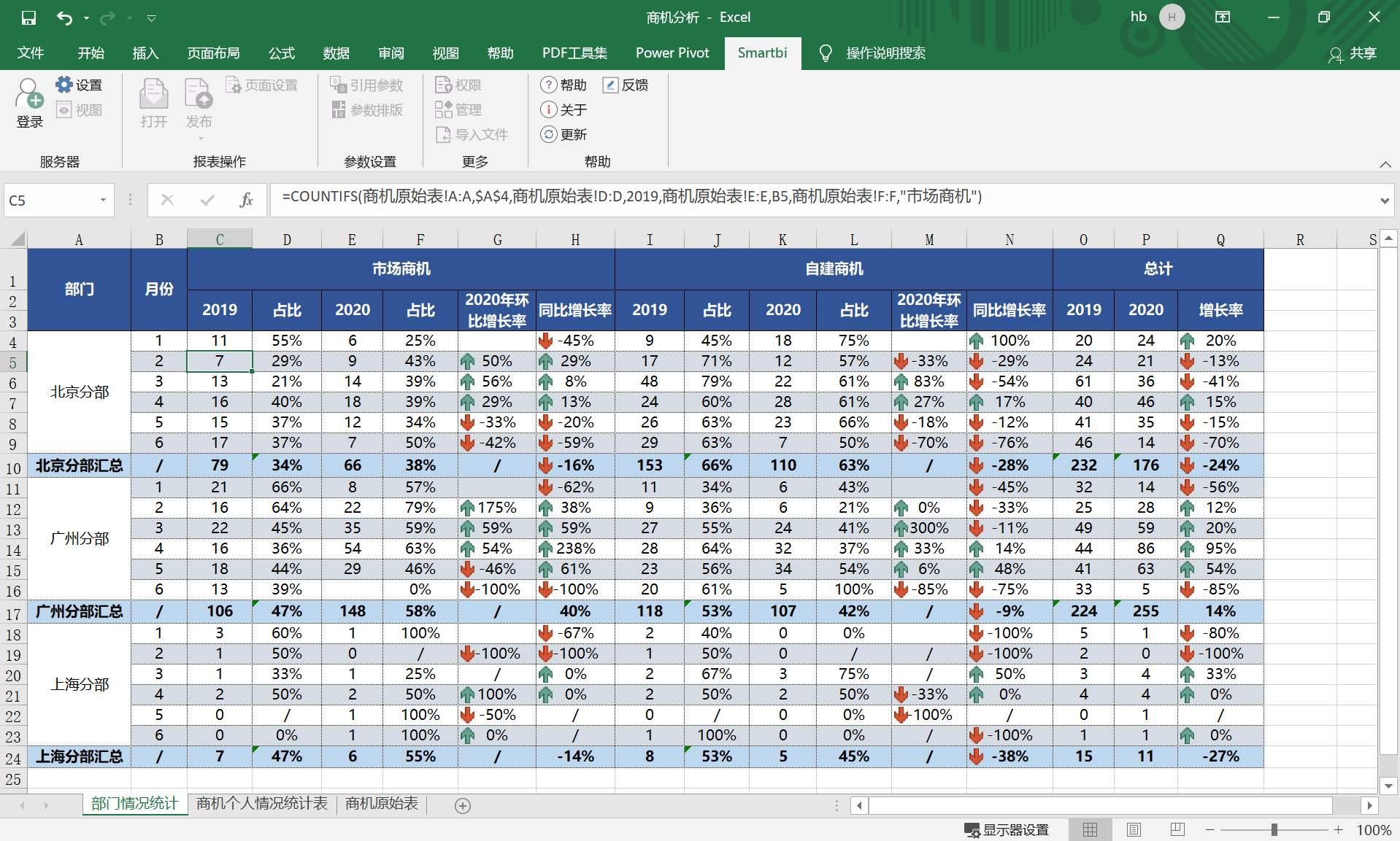Excel B2B商机跟踪报表_商机表格-CSDN博客