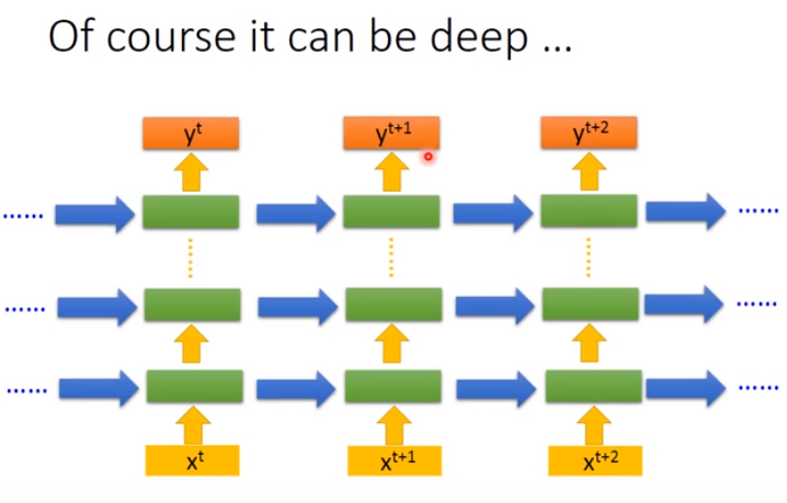 【李宏毅】机器学习 笔记10(rnn——循环神经网络(recurrent Neural Network)(上))rnn神经网络模型 知呼 Csdn博客