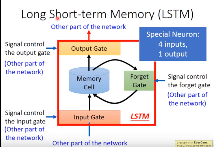 【李宏毅】机器学习 笔记10（rnn——循环神经网络（recurrent Neural Network）（上））rnn神经网络模型 知呼 Csdn博客